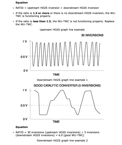 O2 sensor readings when cat is in the mid-pipe? - Page 3 - MX-5 Miata Forum