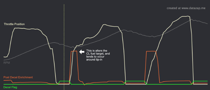 [Turbocharging] Hey Speeps! Backfires and throttle pump settings? - MX ...