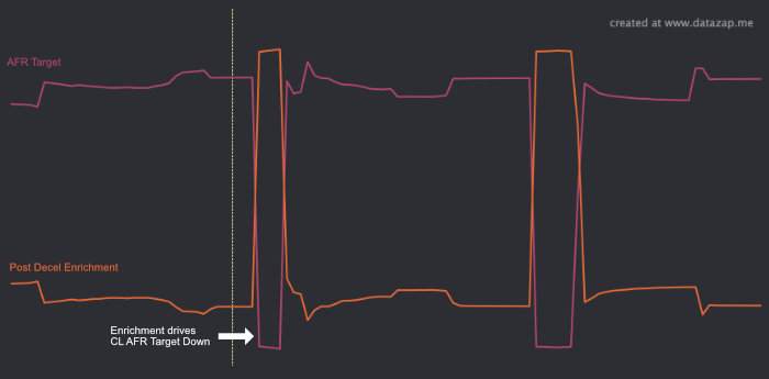 [Turbocharging] Hey Speeps! Backfires and throttle pump settings? - MX ...