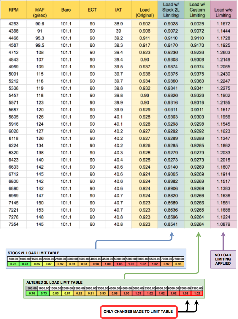 ECUTek n00b data log thread - MX-5 Miata Forum
