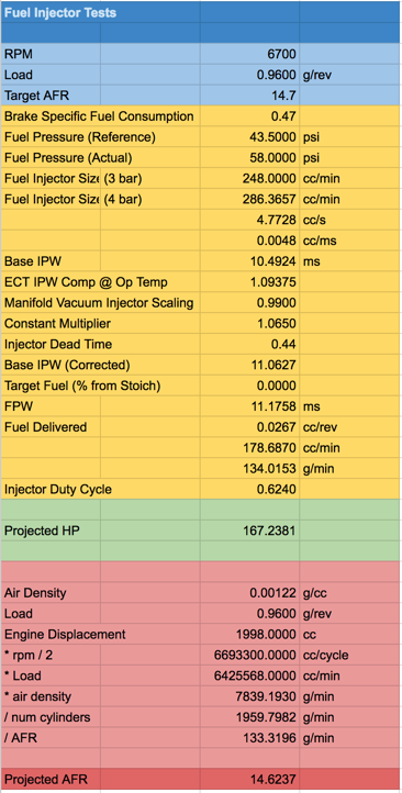 Real Fuel Injector Size? - Page 2 - MX-5 Miata Forum