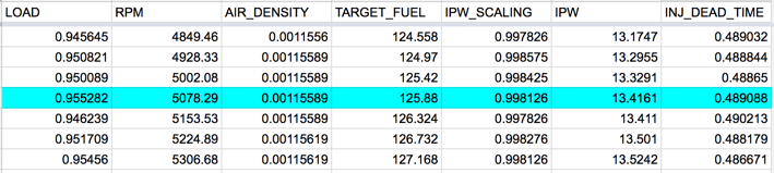 Real Fuel Injector Size? - Page 3 - MX-5 Miata Forum